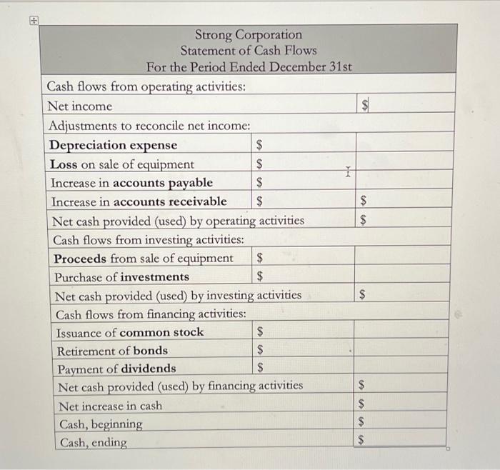 Solved prepare a statement of cash flows | Chegg.com