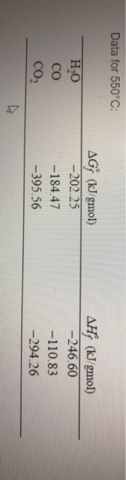 3. a) Calculate the CO/CO2 ratio in equilibrium with | Chegg.com