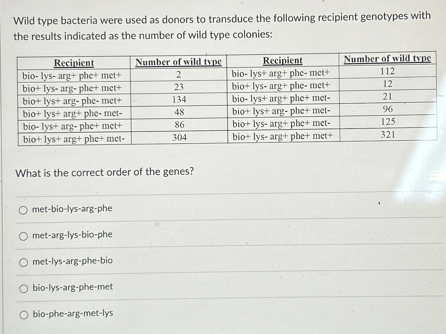 Solved Wild type bacteria were used as donors to transduce | Chegg.com