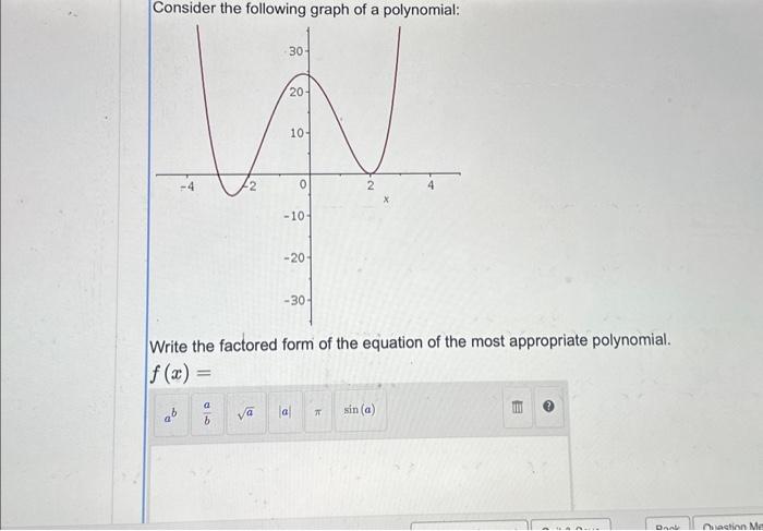 Solved Consider The Following Graph Of A Polynomial Write