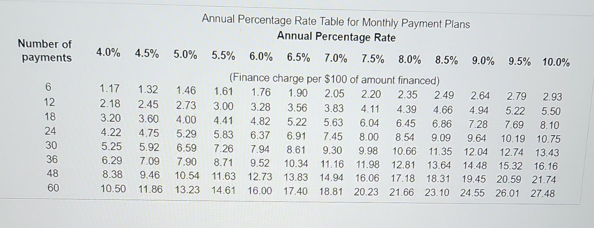 Solved Determine the monthly payment for the installment | Chegg.com