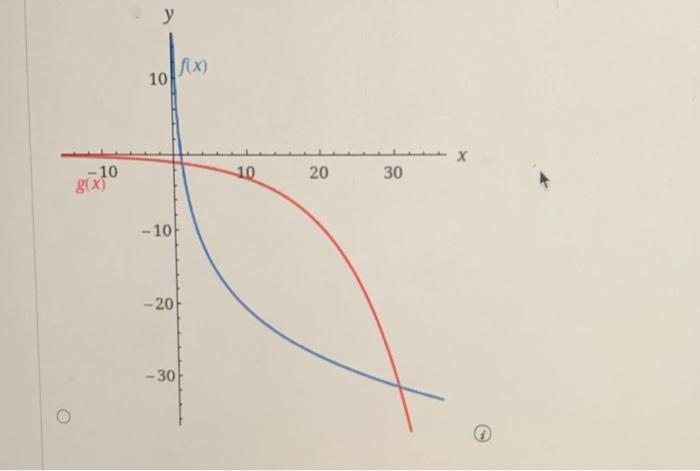 Solved Analytically show that the functions are inverse | Chegg.com