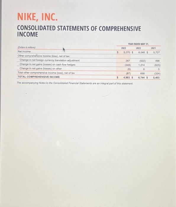 Solved given is the nike's report look at the financial | Chegg.com