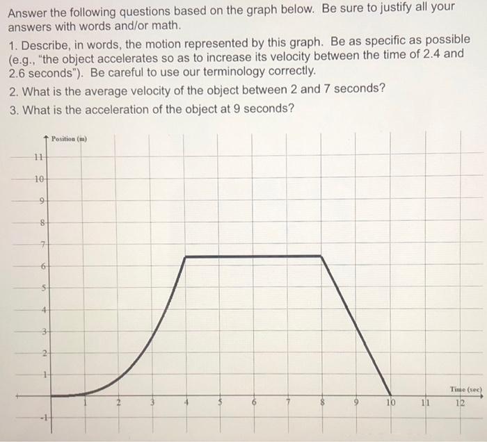 Solved Answer the following questions based on the graph | Chegg.com