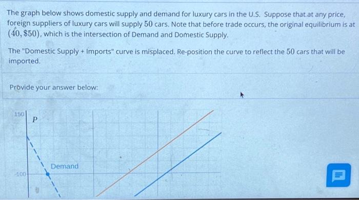 The graph below shows domestic supply and demand for | Chegg.com