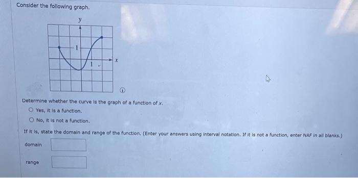 Solved Consider the following graph. Determine whether the | Chegg.com