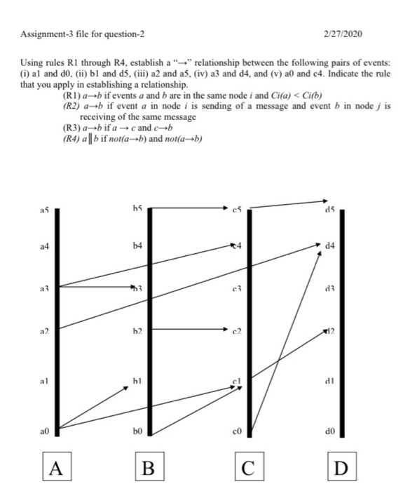 11:51 moodle.sus.edu ce Assignment-3 file for | Chegg.com
