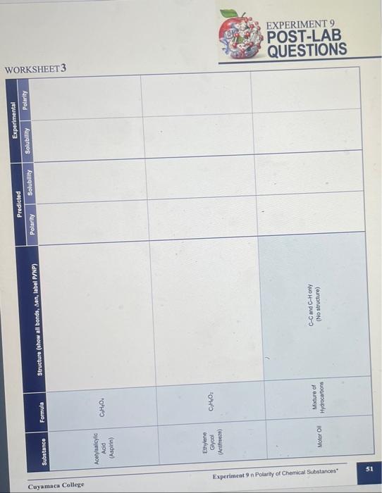 IMENT 9 POST-LAB QUESTIONS WORKSHEET 3 | Chegg.com