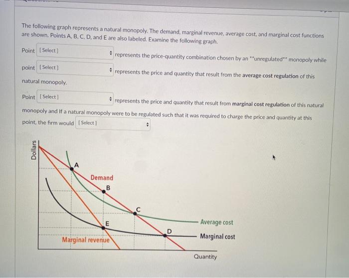 Solved The following graph represents a natural monopoly. | Chegg.com