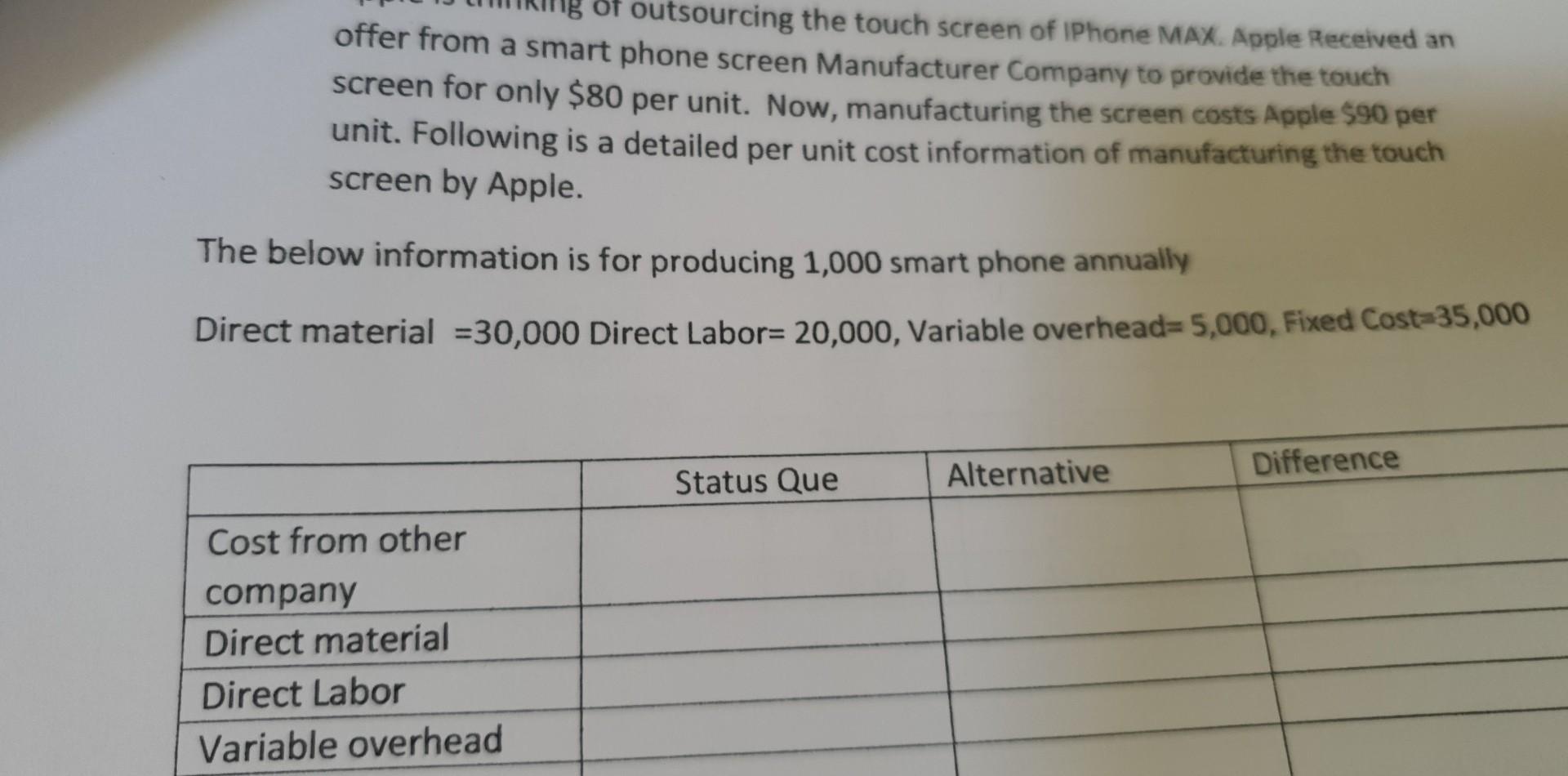 Solved offer from a smart phone screen Man screen of IPhone | Chegg.com