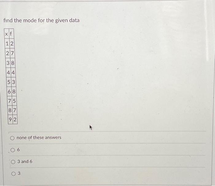 Solved find the mode for the given data none of these | Chegg.com