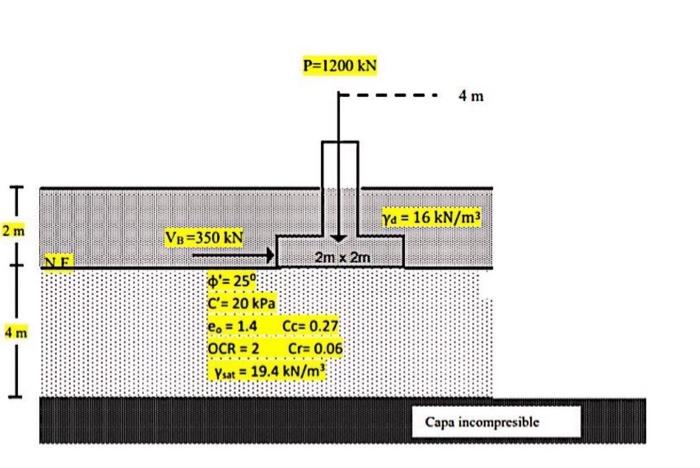 Solved Using Figure 1, determineA) Allowable soil load | Chegg.com