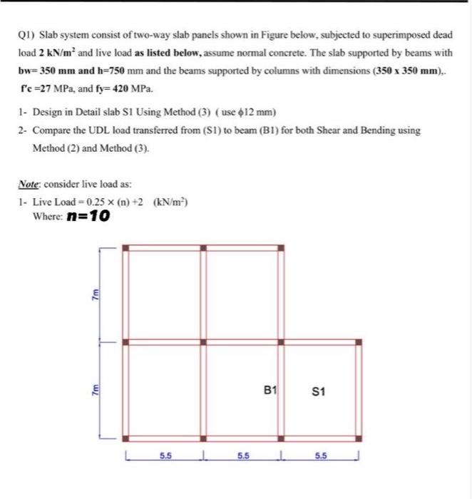 Q1) Slab system consist of two-way slab panels shown | Chegg.com
