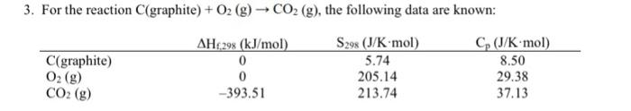 Solved For the reaction C (graphite) +O2( g)→CO2( g), the | Chegg.com