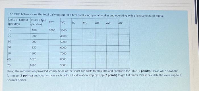 Solved The table below shows the total daily output for a | Chegg.com