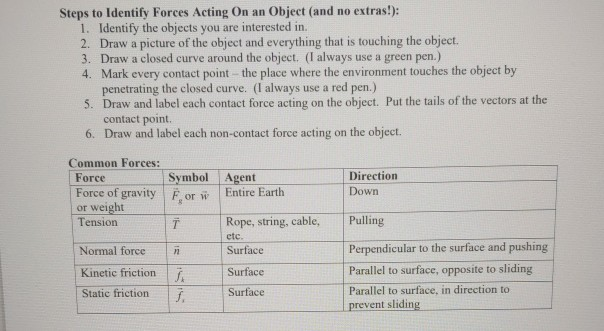 Solved Steps to Identify Forces Acting on an Object (and no | Chegg.com
