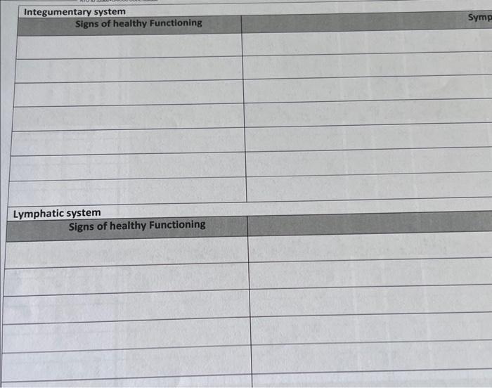Solved Endocrine System Signs Of Healthy Functioning 3558
