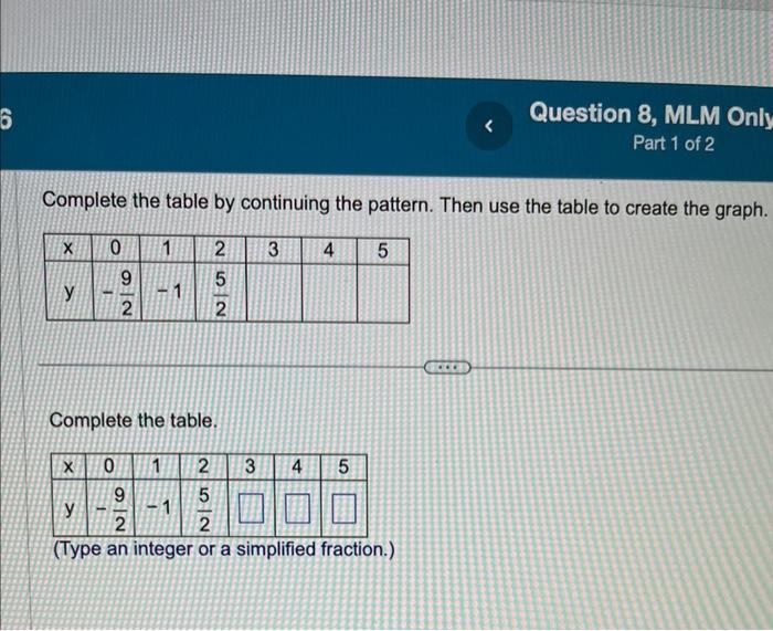 Solved Complete the table by continuing the pattern. Then | Chegg.com