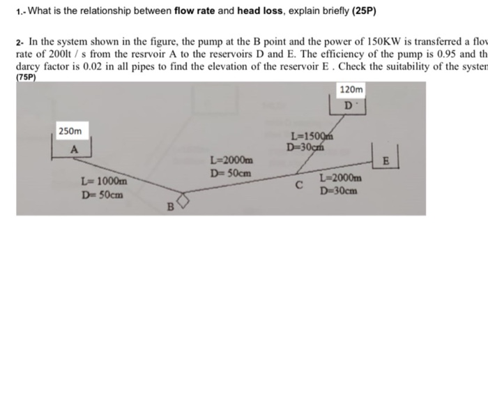 Solved 1.- What is the relationship between flow rate and | Chegg.com
