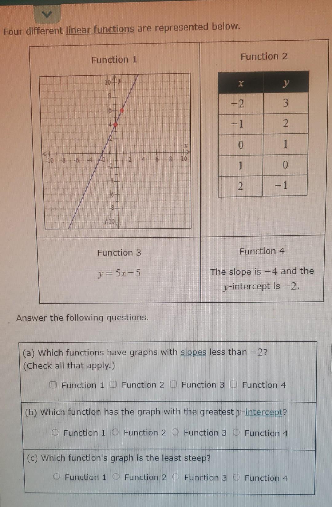 Solved Four Different Linear Functions Are Represented