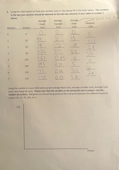 Solved 2. Using the information on fixed and variable costs | Chegg.com