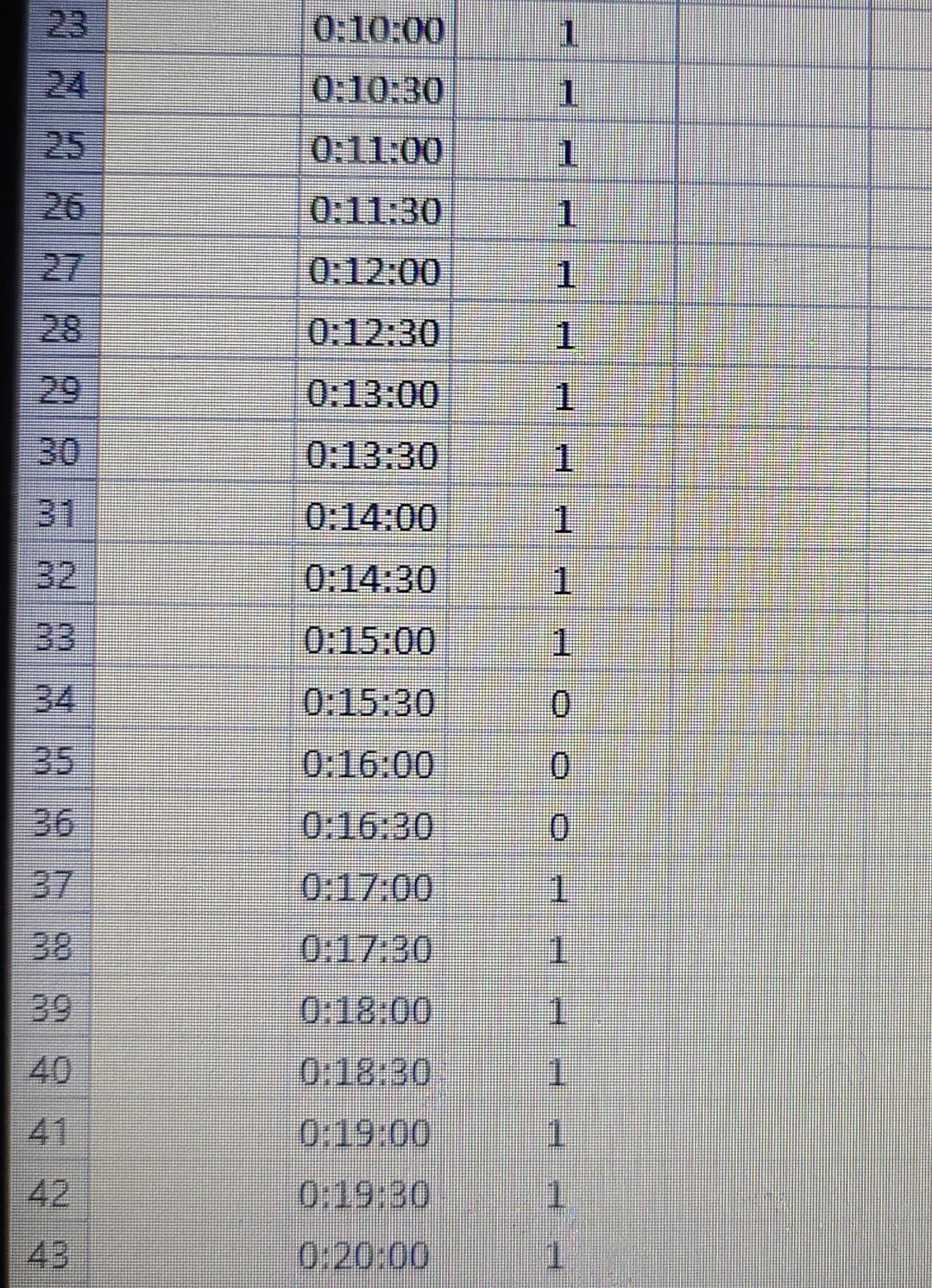 Solved Question 11 (4 points) An Air Quality instrument logs | Chegg.com