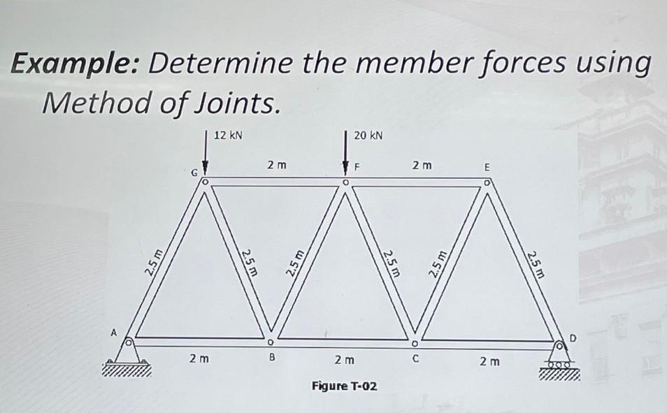 Solved Example: Determine the member forces using Method of | Chegg.com