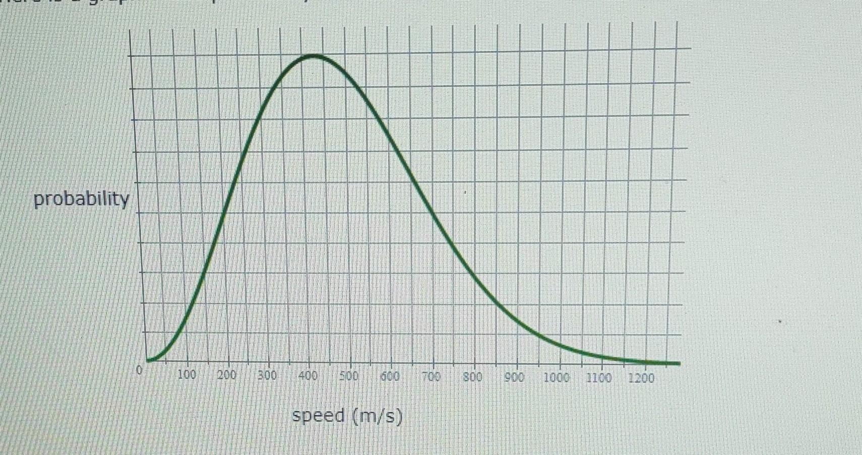Solved Here is a graph of the probability of an atom moving | Chegg.com