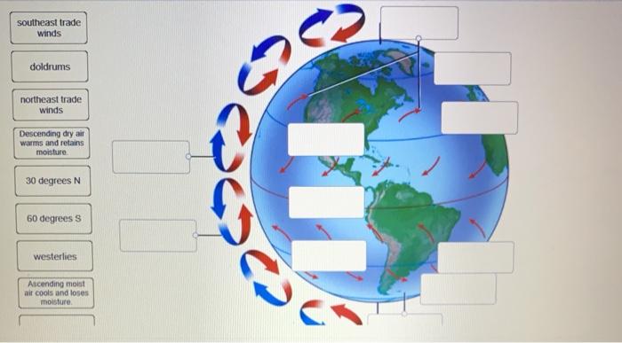 Solved label to figure to demonstrate global winds | Chegg.com