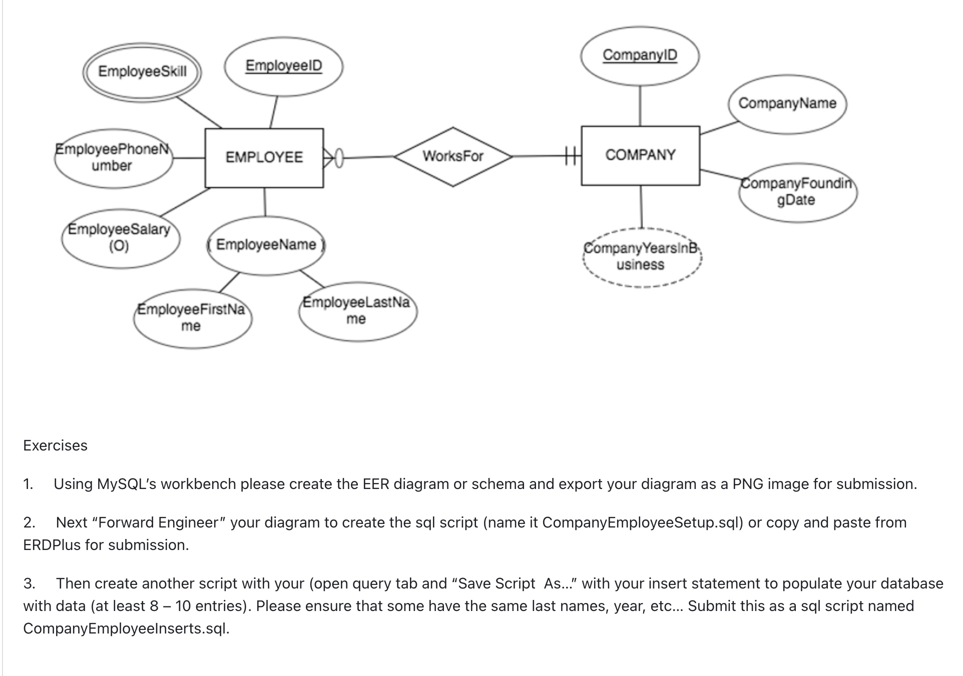 Solved ExercisesUsing MySQL's workbench please create the | Chegg.com
