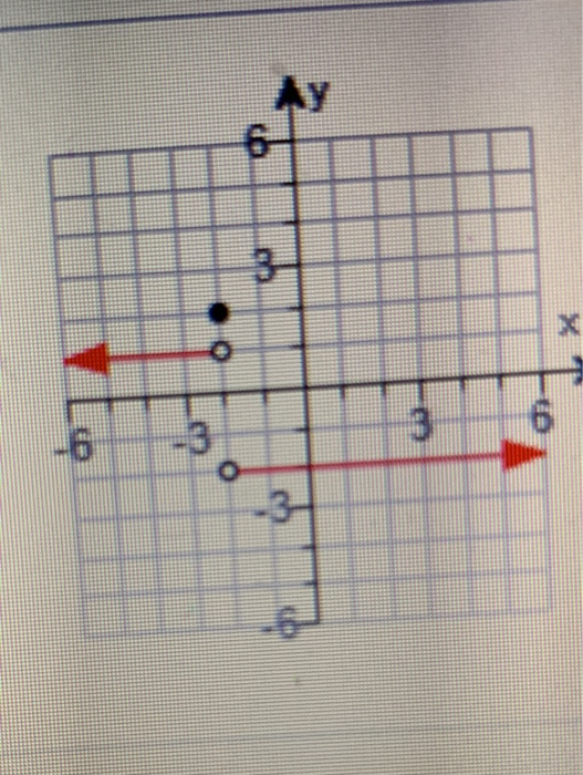 Solved Determine the domain and the range of the piecewise | Chegg.com