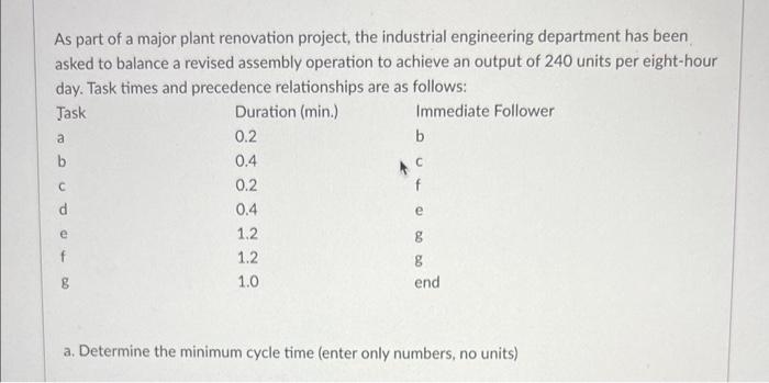 Solved As part of a major plant renovation project, the | Chegg.com
