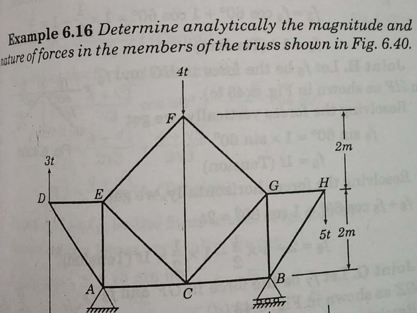 Solved Example 6.16 Determine analytically the magnitude and | Chegg.com