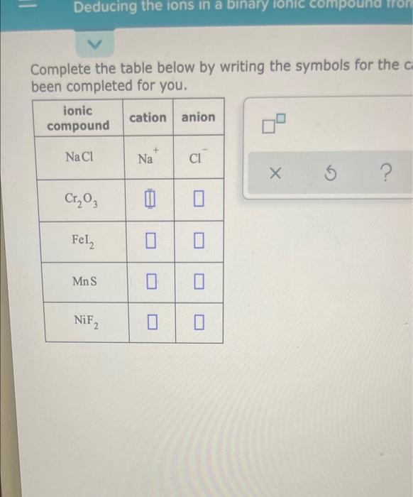 Solved Deducing the ions in a binary ionic compound from | Chegg.com
