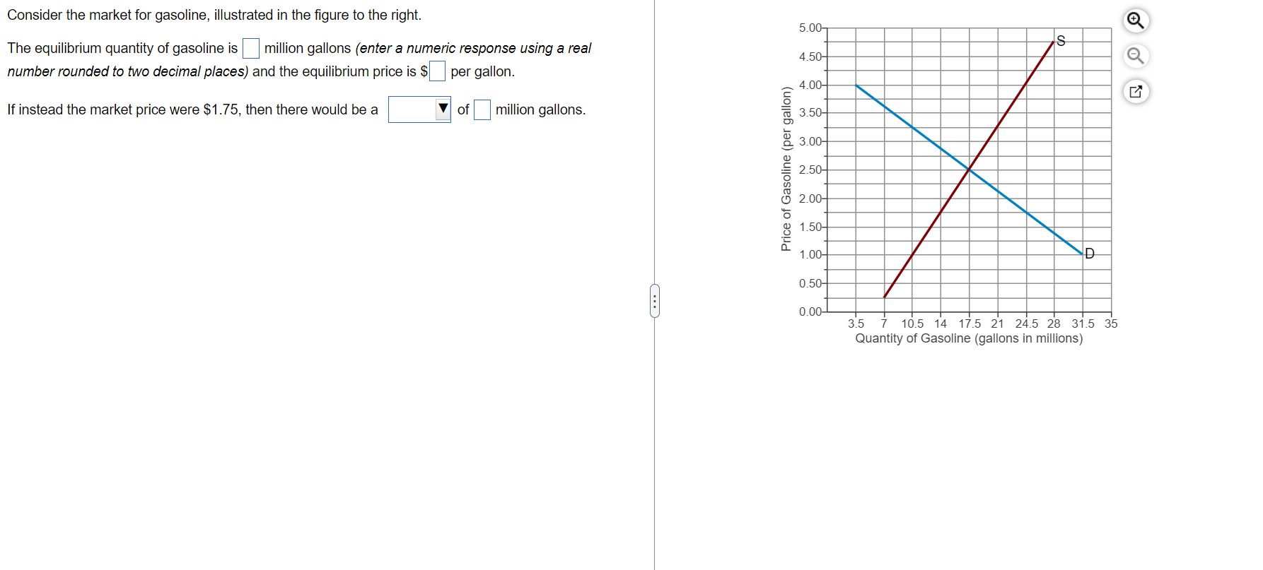 Solved Consider the market for gasoline, illustrated in the | Chegg.com Solved Consider the market for gasoline, illustrated in the | Chegg.com