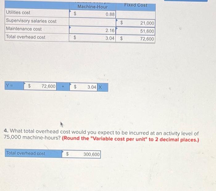 Solved Crosshill Company's total overhead costs at various | Chegg.com