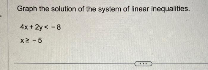 Solved Graph the solution of the system of linear | Chegg.com