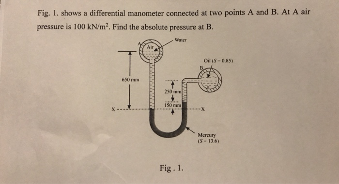 Solved Fig. 1. shows a differential manometer connected at | Chegg.com