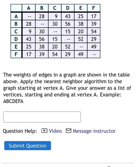 Solved The weights of edges in a graph are shown in the | Chegg.com