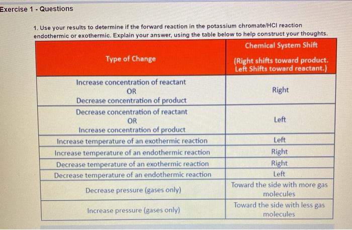 Solved Exercise 1 - Questions 1. Use your results to | Chegg.com