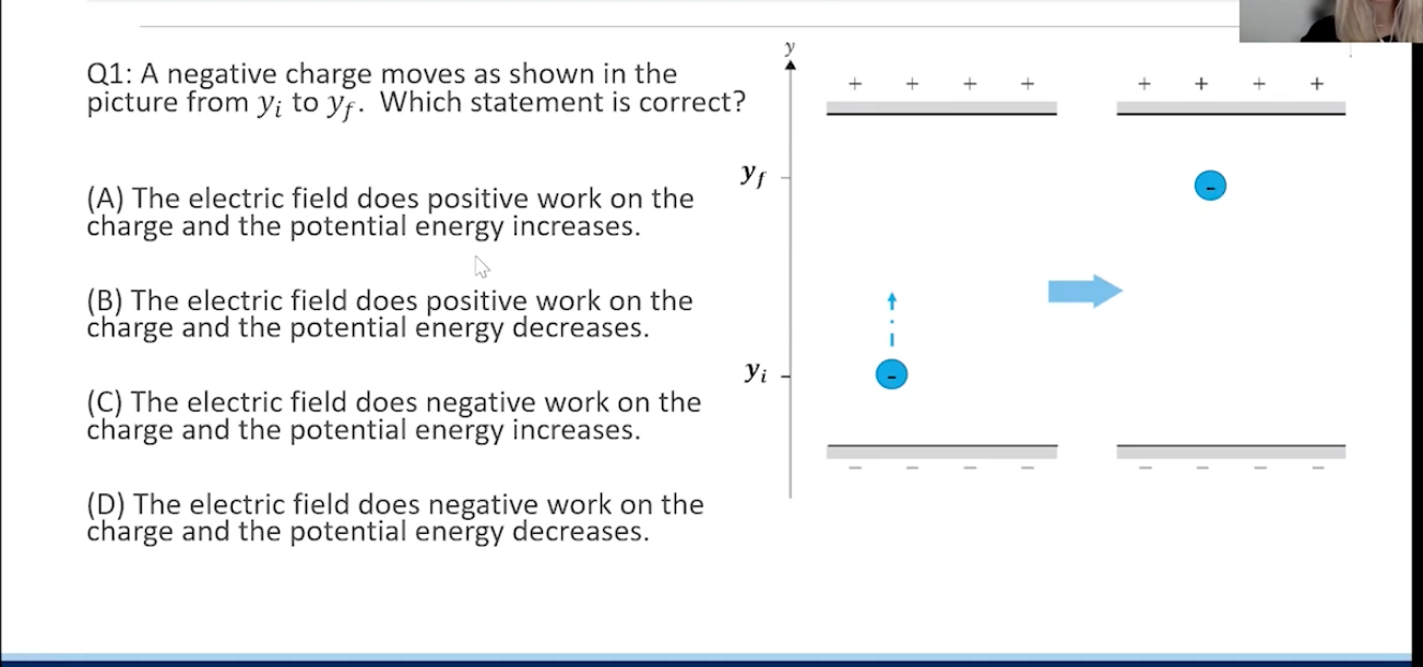 Solved Q1: A negative charge moves as shown in thepicture | Chegg.com