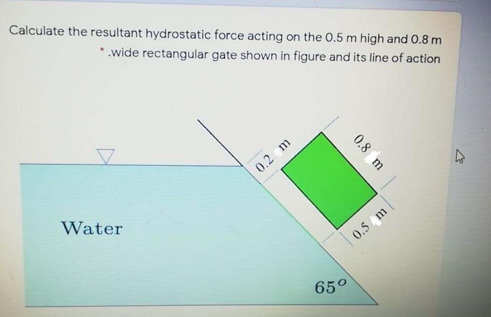 Solved Calculate the resultant hydrostatic force acting on | Chegg.com