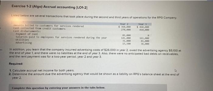 Solved Exercise 1-2 (Algo) Accrual accounting [LO1-2] Listed | Chegg.com