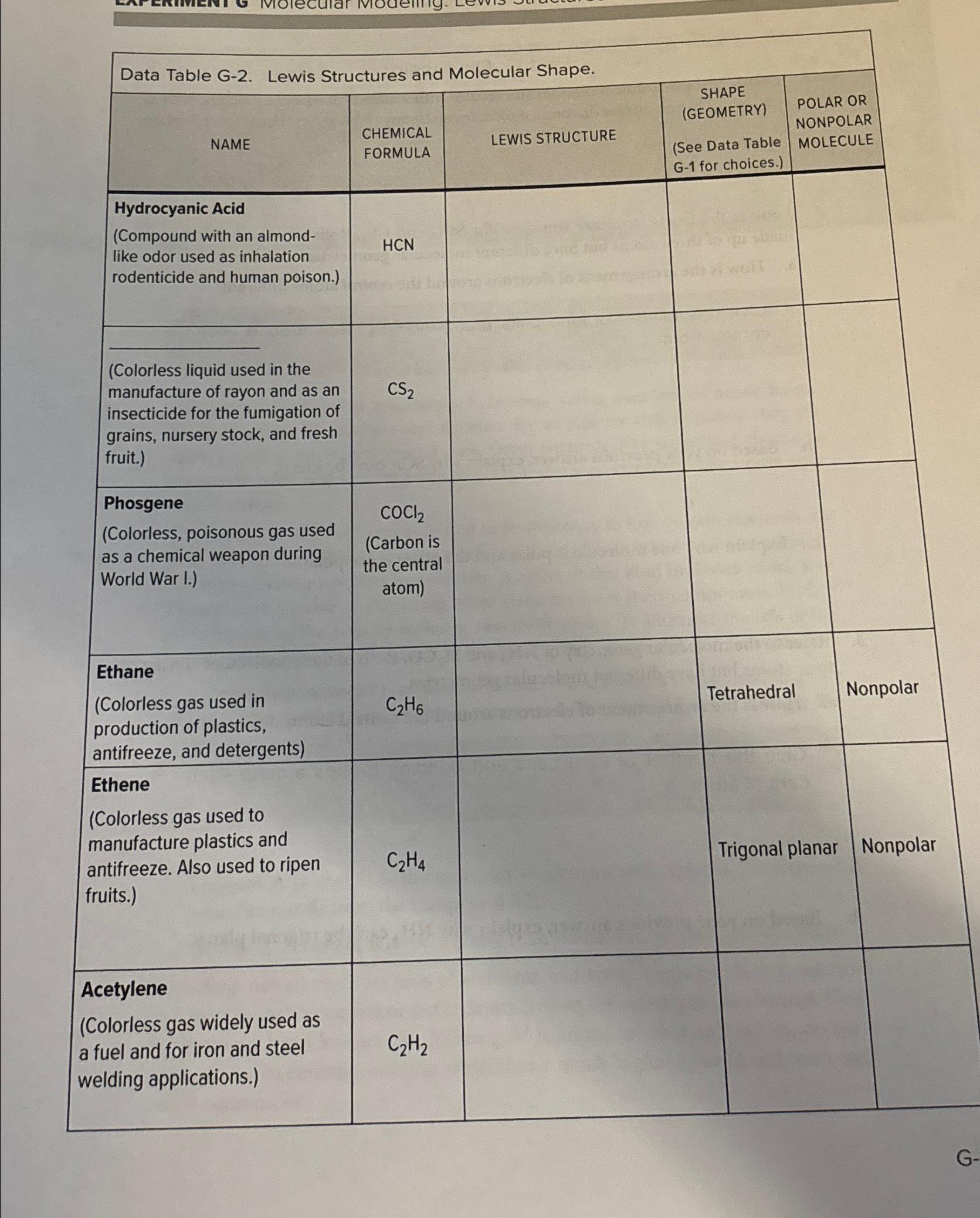 Solved Data Table G-2. ﻿Lewis Structures and Molecular | Chegg.com