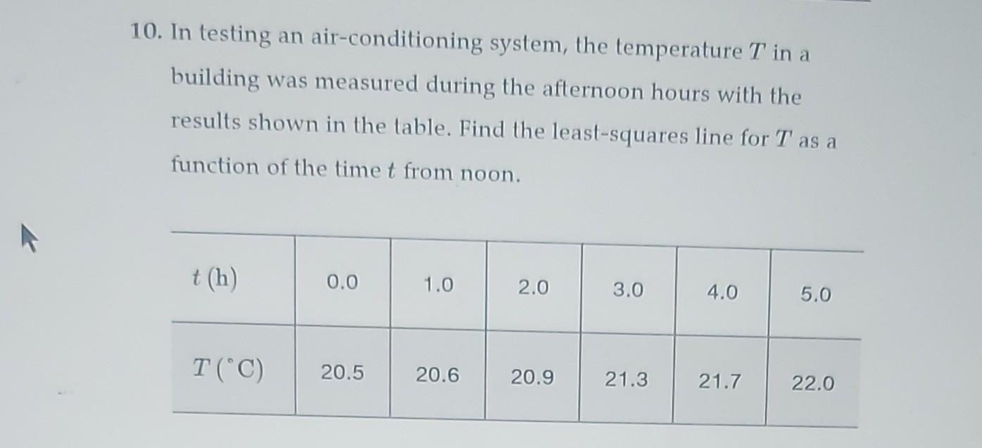 Solved In Exercises 1-14, find the equation of the | Chegg.com