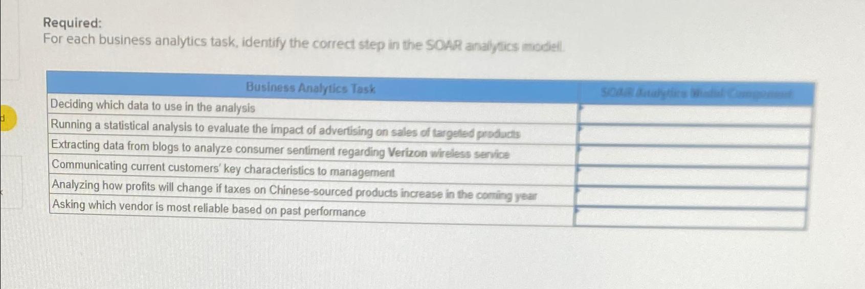 Solved Required:For each business analytics task, identify | Chegg.com