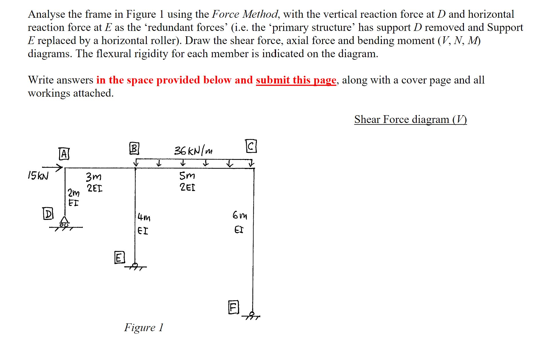 Solved Analyse the frame in Figure 1 ﻿using the Force | Chegg.com