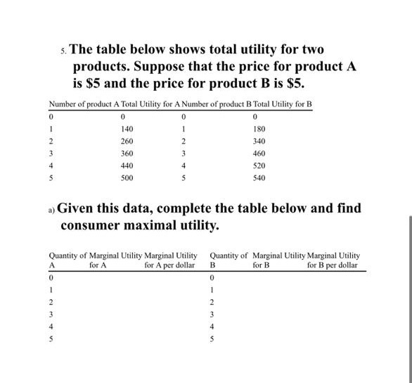 Solved s. The table below shows total utility for two | Chegg.com