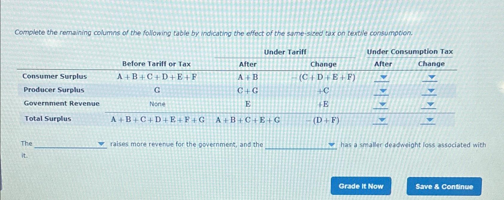 Solved Complete the remaining columns of the following table | Chegg.com