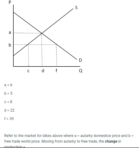 Solved Refer to the market for bikes above where a = | Chegg.com